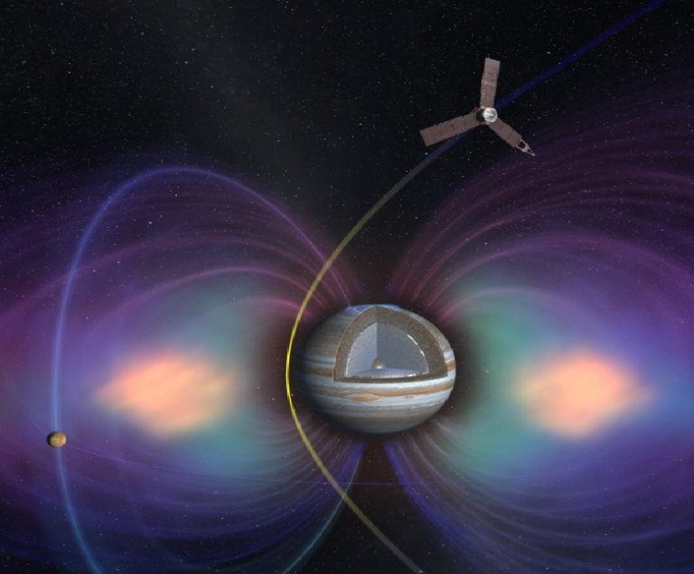 Juno-Orbital-Path-768×635 | SpiritHeal Institute